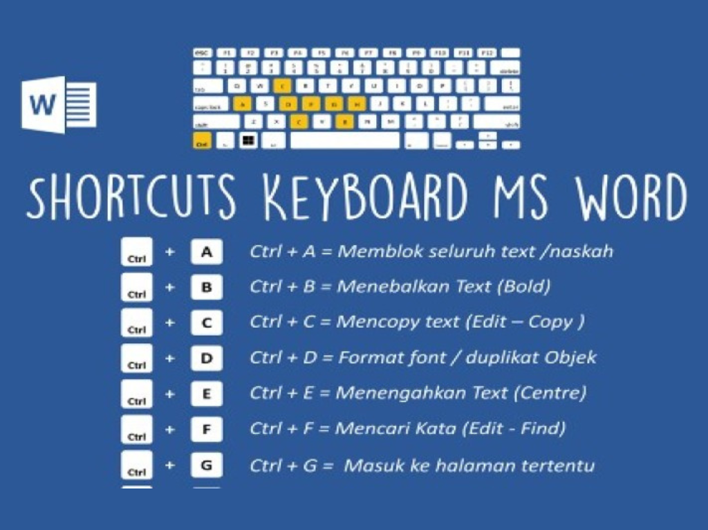 7 Shortcut Keyboard Microsoft Word yang Wajib Kamu Kuasai
